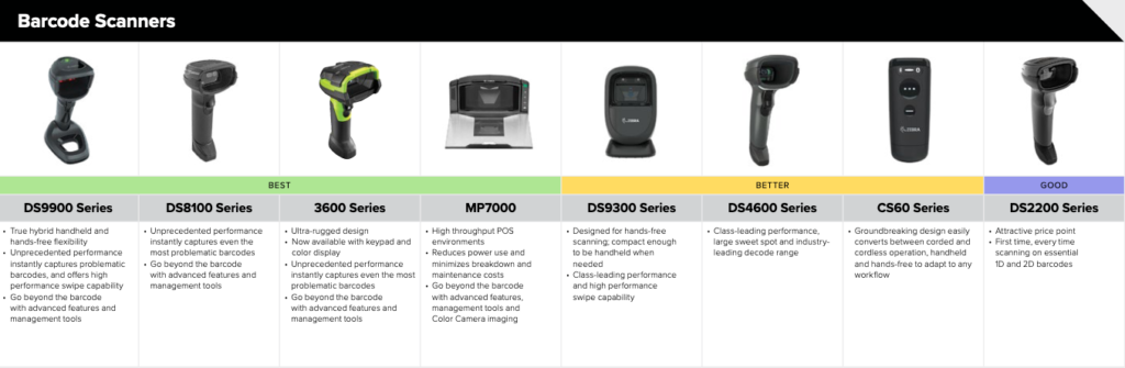 Zebra Products and Solutions | Australian Warehouses | Free Shipping