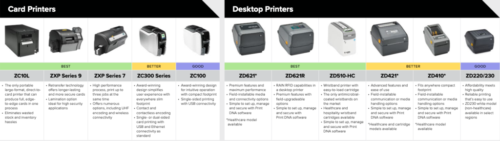 Zebra Products And Solutions Australian Warehouses Free Shipping
