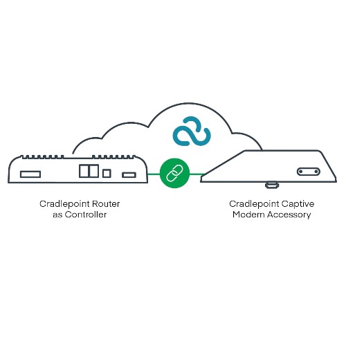 Cradlepoint Battery, 7.2V, 10000mAh: Used with E100, E110 | Free Shipping